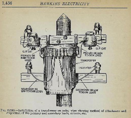 How utilities are getting more out of the Esri Utility Network
