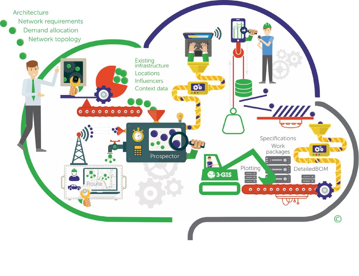 Automated Networks ≠ Autonomous Networks